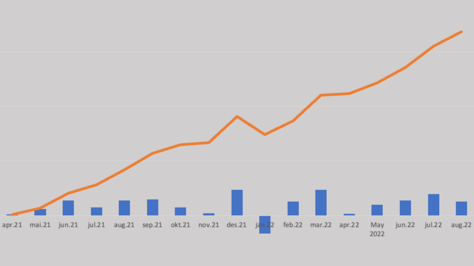 What I learned from 16 months with my most profitable options trading ...